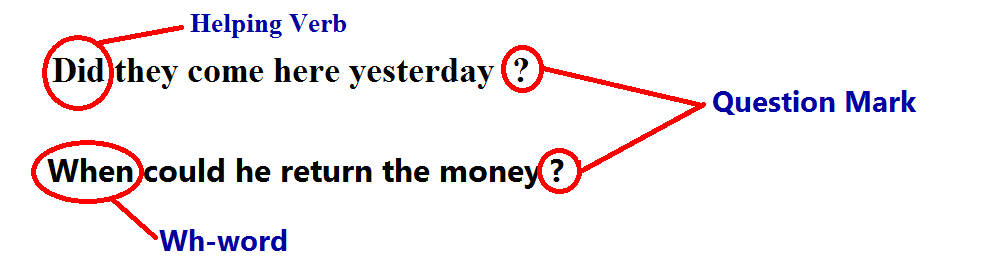 Direct And Indirect Speech Of Interrogative Sentences 54 Off