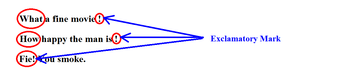 Narration Change Of Exclamatory Sentences 100 Example Digital English Narration Change Of Exclamatory Sentences 100 Example Digital English